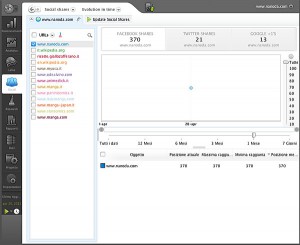 Recensione di Advanced Web Ranking